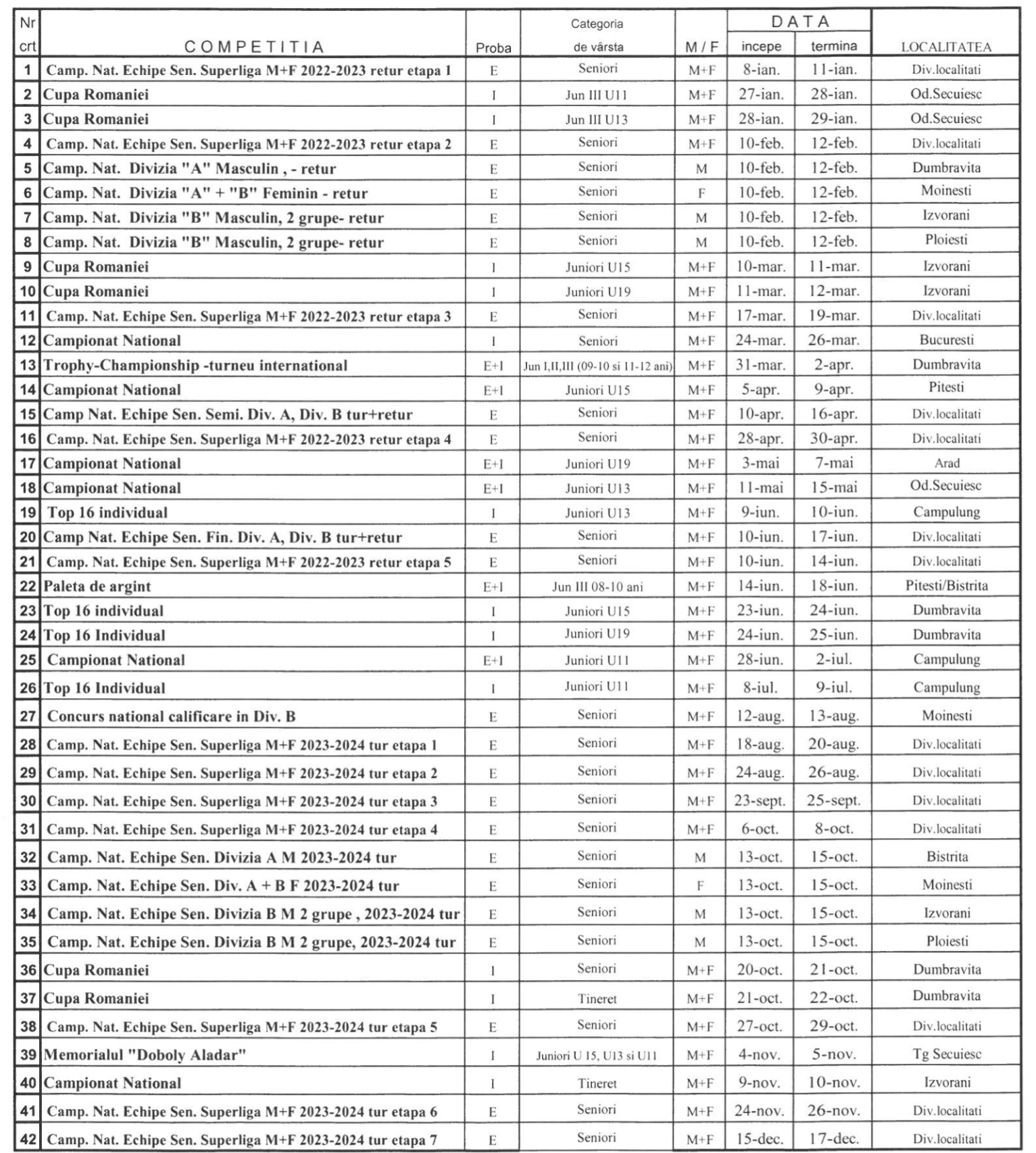 Calendar competitional 2023 – Asociatia sportivilor de performanta